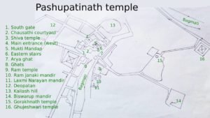 About Pashupatinath temple in Nepal
